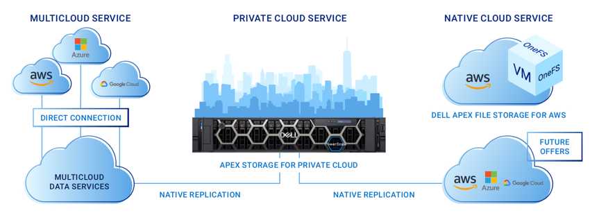 Dell Unveils Storage Advancements Accelerate AI and Generative AI ... Dell Unveils Storage Advancements Accelerate AI and Generative AI ...