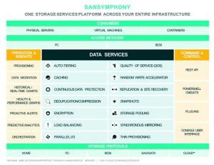 DataCore Next-Gen Capabilities in SANsymphony and Swarm Storage ...