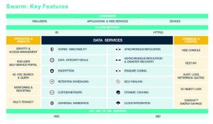 DataCore Next-Gen Capabilities in SANsymphony and Swarm Storage - StorageNewsletter
