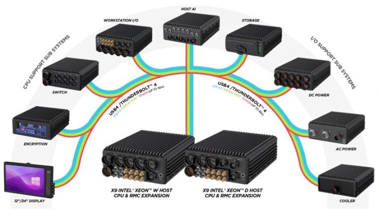 General Micro Systems Launches Military-Focused X9 Spider Thunderbolt 4 ...