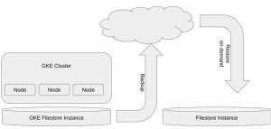 Google Cloud: What’s New with Filestore, Enhancing Stateful Workloads ...