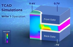Technology CAD Simulation Data for 3D X-DRAM from NEO Semiconductor ...