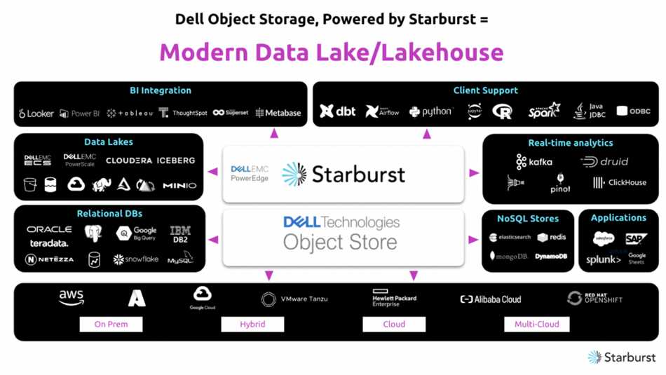 Dell Unveils Storage Advancements Accelerate AI and Generative AI ... Dell Unveils Storage Advancements Accelerate AI and Generative AI ...