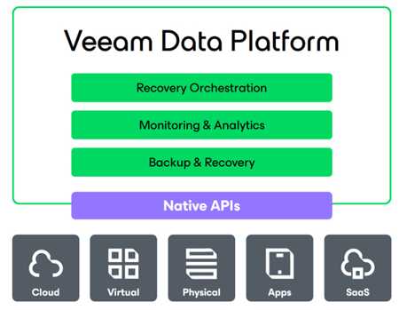 Availability of Veeam Data Platform 23H2 Update with Expanded Cyber ...