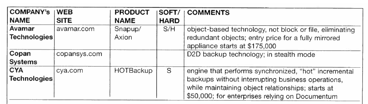 History 2003: Firms in New Backup/Restore/Replication Hardware and/or Software Technologies ...