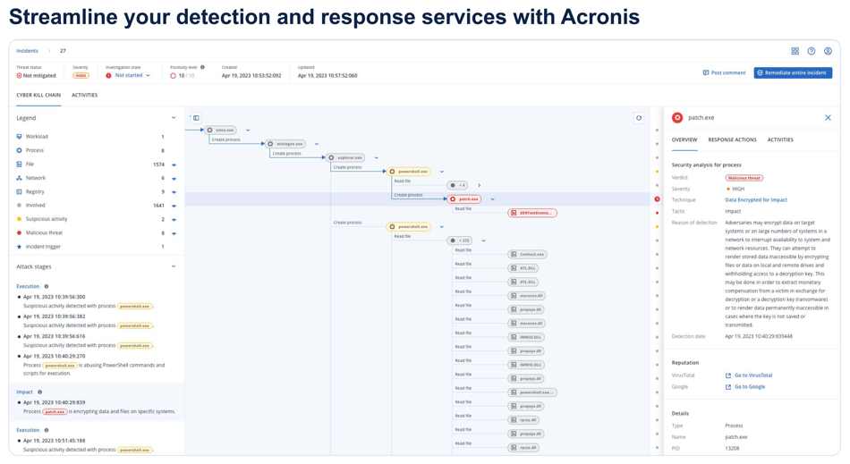 Acronis Cybersecurity Landscape Storagenewsletter