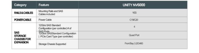 Nexsan Unity NV6000 4U Unified Storage System with Built-In Immutable ...