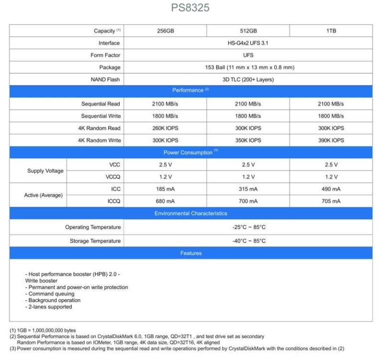 Phison Unveils Range of UFS Storage Controllers for Mobile Storage ...