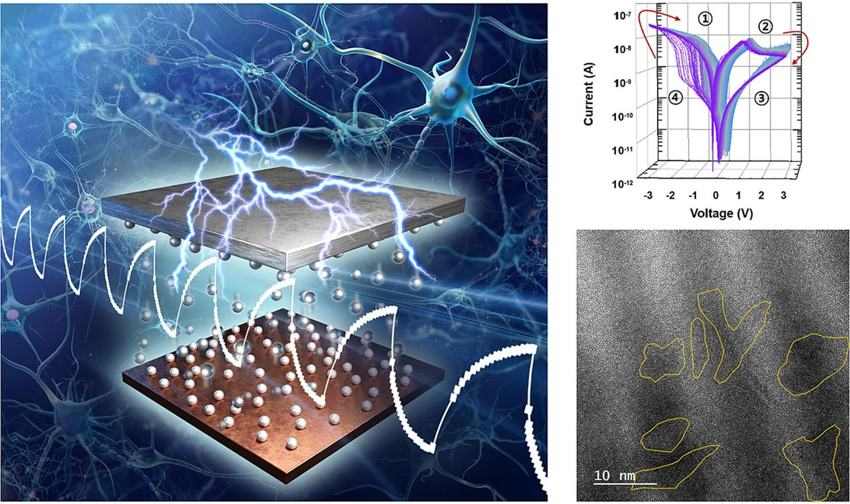 Sahmyook University Researchers Open Doors to Next-Gen Memristive ...