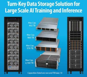 Supermicro Launches Full Stack Optimized Storage Solution for AI and ML Data Pipelines ...