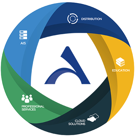 Pure Storage and Florida-Based Adistec in Partnership - StorageNewsletter