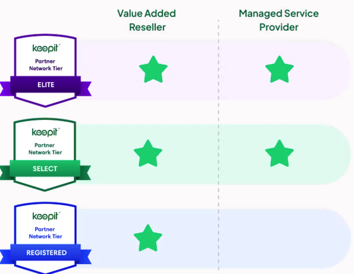Keepit Partner Network - StorageNewsletter