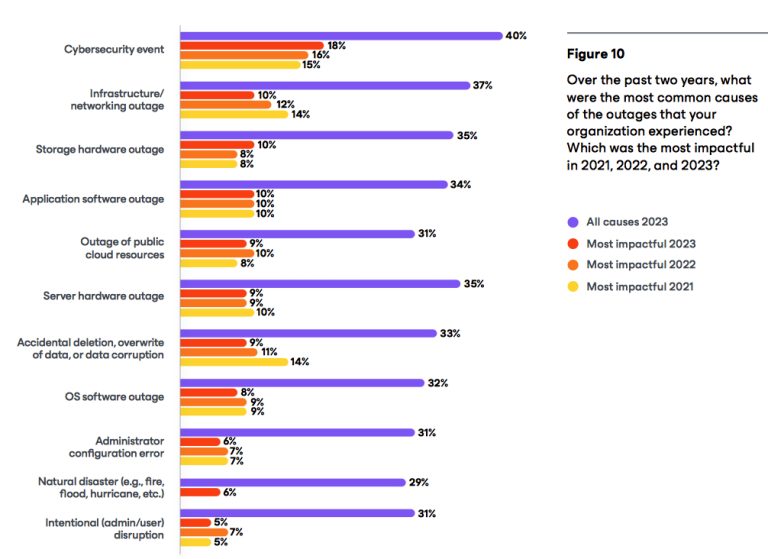 Data Protection Trends 2024 Report - StorageNewsletter