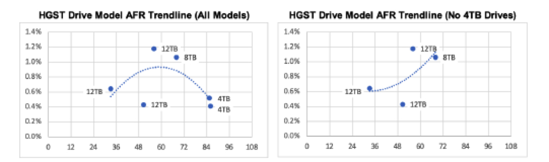Reliability Tested for 269,756 HDDs Covering 35 Models - StorageNewsletter