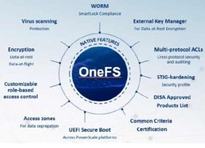 Dell All-Flash PowerScale F210 and F710 Nodes Next-Gen Workloads ...