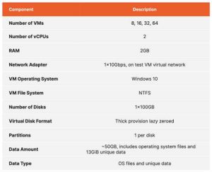 Pure Storage FlashBlade with Cohesity DataProtect Storage-Efficient ...