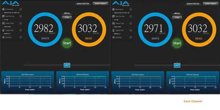 Raidon HPD08-2 PCIe 3.0/4.0 HBA Featuring Dual M.2 NVMe SSD Support ...