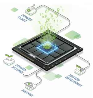 Weebit Nano ReRAM in Extended Automotive Conditions with High Reliability and Endurance at ...