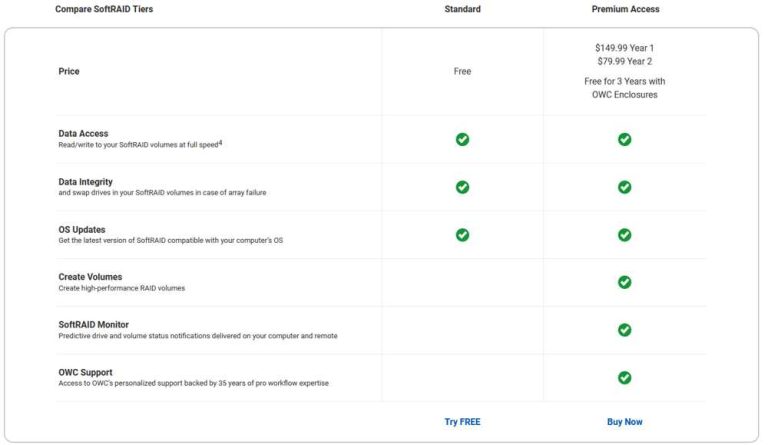 OWC SoftRAID V.8 Software for macOS and Windows - StorageNewsletter