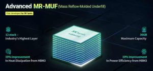 SK hynix in Volume Production of First HBM3E Memory - StorageNewsletter