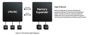 Samsung CXL Solutions CMM-H or Memory Module- Hybrid Device ...