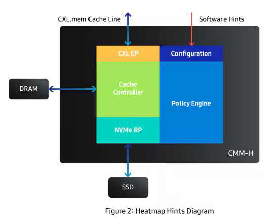 Samsung CXL Solutions CMM-H or Memory Module- Hybrid Device ...