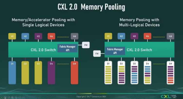 Samsung CXL Solutions CMM-H or Memory Module- Hybrid Device ...