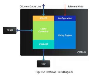 Samsung CXL Solutions CMM-H or Memory Module- Hybrid Device - StorageNewsletter