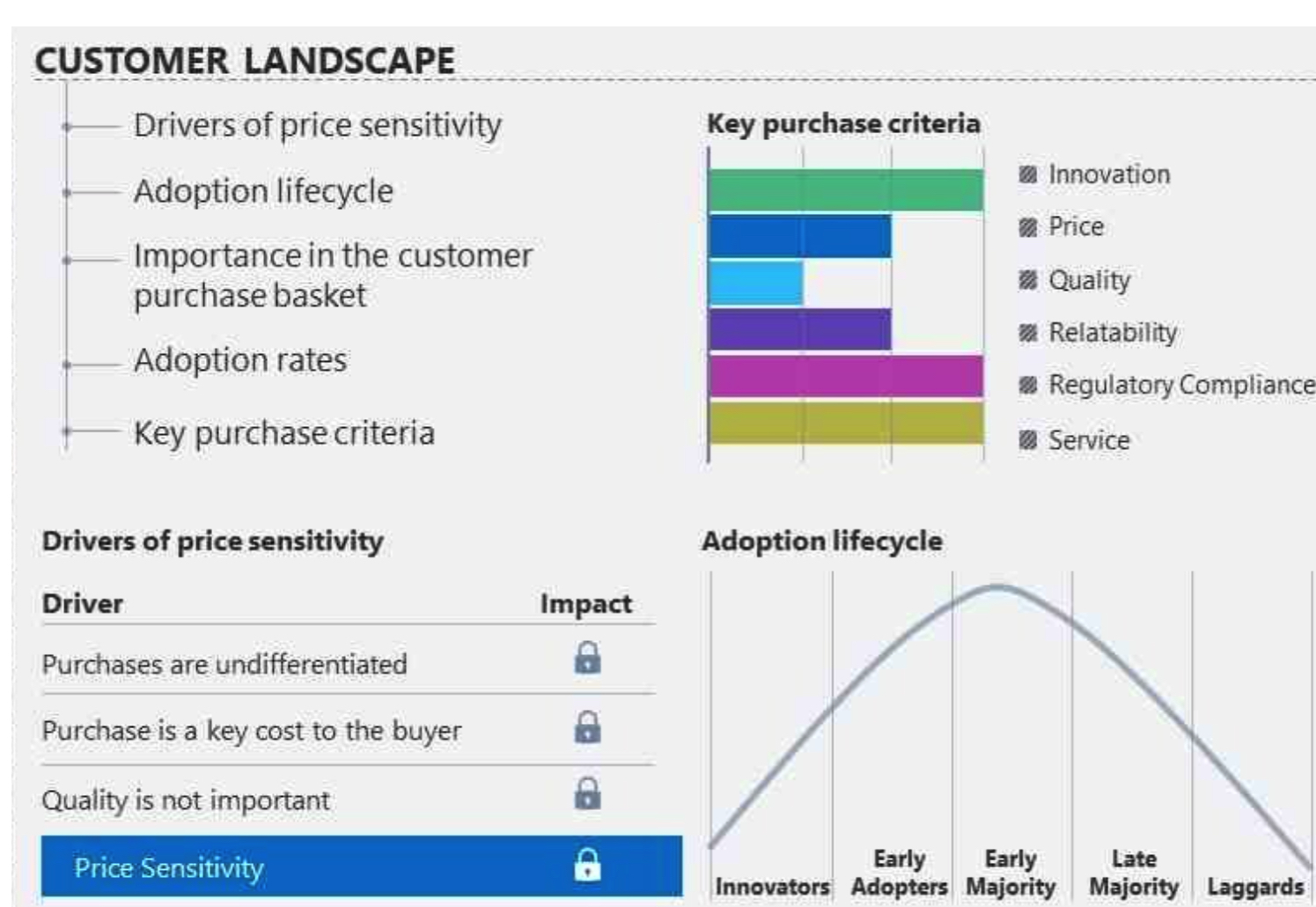 Cloud Storage Services Market to Grow by $124 Billion from 2024-2028 at ...