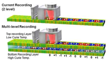 From National Institute for Materials Science, Proof-of-Principle ...