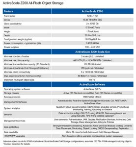 Quantum ActiveScale All-Flash Object Storage Solution to Accelerate AI Pipelines, Power Massive ...