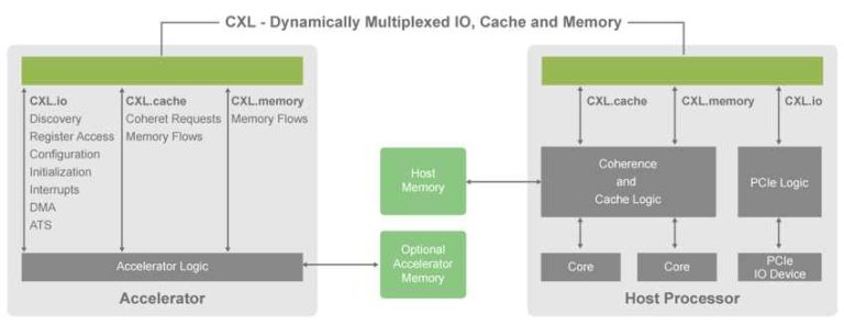 Smart Modular Technologies CXL Add-in Cards for Memory Expansion in High Performance Servers ...