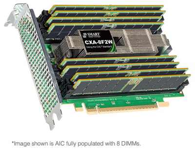 Smart Modular Technologies CXL Add-in Cards for Memory Expansion in ...