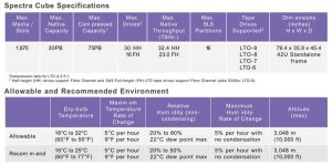 NAB Show and ISC High Performance: Spectra Logic Unveils Spectra Cube ...