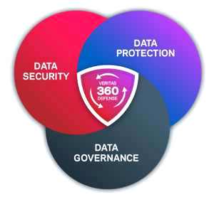 AI-Powered Advancements in Veritas 360 Defense and AI-Powered Copilot ...