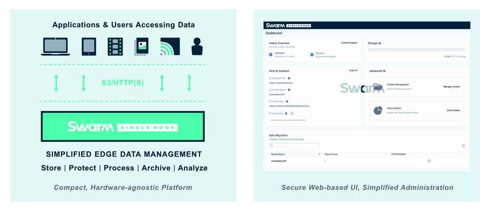 DataCore Single Node Swarm, Game-Changer in Edge Data Management - StorageNewsletter