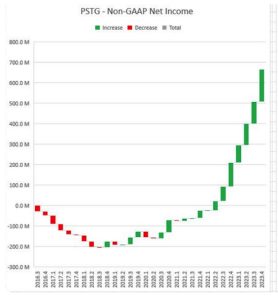 No more New Pure Storage AFAs Will Be Sold within 5 Years ...