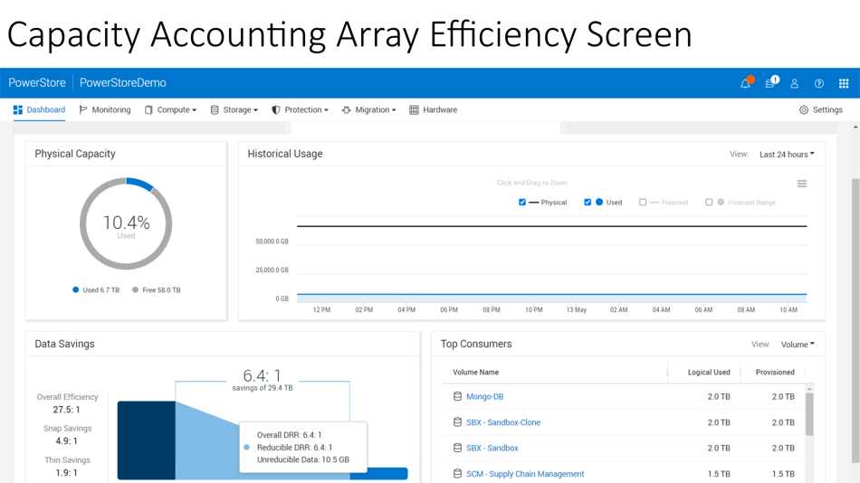Dell Technologies World: Bolsters Dell PowerStore with Storage ...