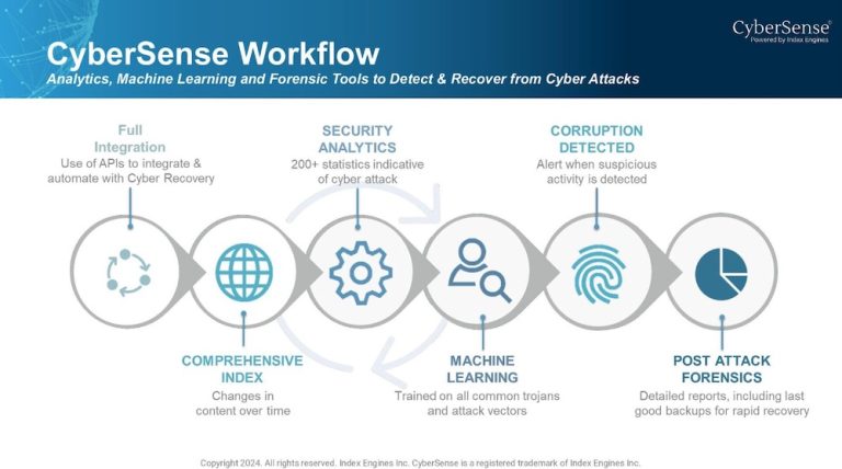 Company Profile: Index Engines - StorageNewsletter