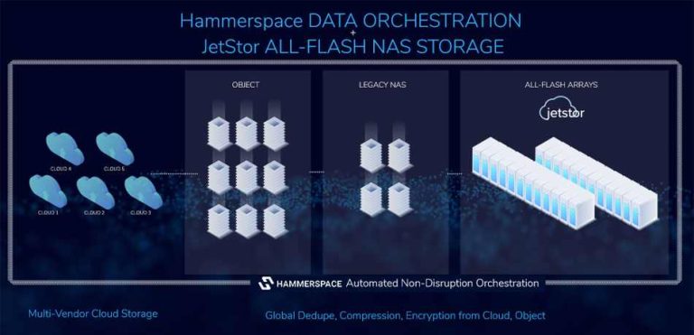 Jetstor and Hammerspace Partners to Deliver NAS Addressing Big Data Challenges - StorageNewsletter