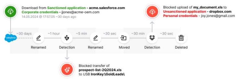 Next DLP Unveils Secure Data Flow Capability in Reveal Platform for ...