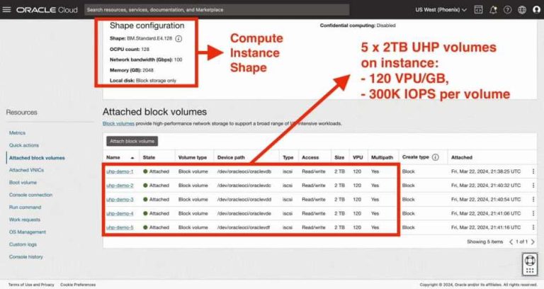 Oracle: Shatter Million IO/s Barrier in Cloud with OCI Block Storage - StorageNewsletter