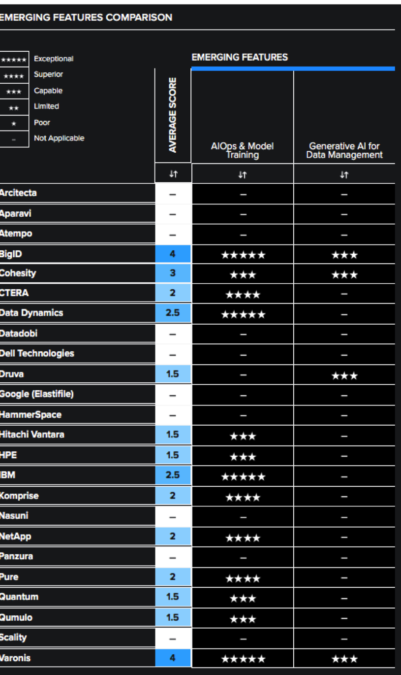 Report on Unstructured Data Management - StorageNewsletter