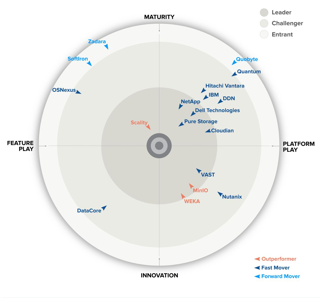 Radar for Enterprise Object Storage - StorageNewsletter