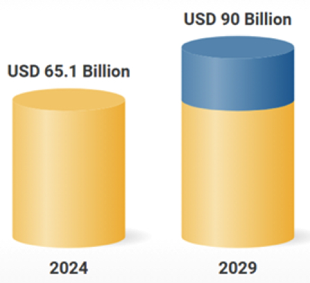 Storage Market to Reach $90 Billion by 2029 - StorageNewsletter
