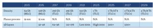 IEEE Roadmap Outlines Development of Mass Digital Storage Technology ...