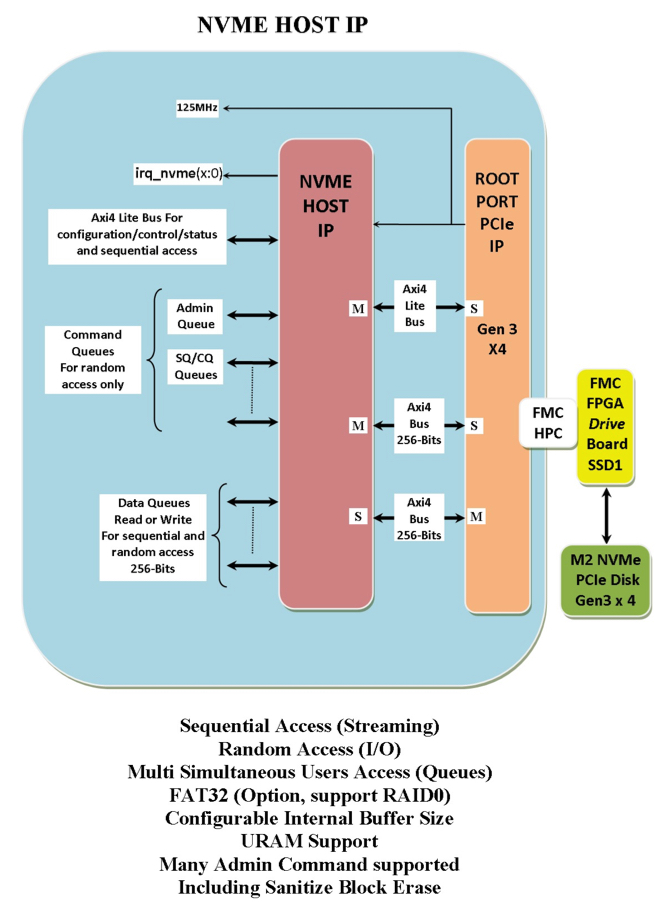 NVME-HOST-IP of Logic Design Solutions - StorageNewsletter