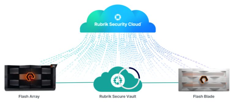 Rubrik and Pure Storage Partner - StorageNewsletter Rubrik and Pure Storage Partner - StorageNewsletter