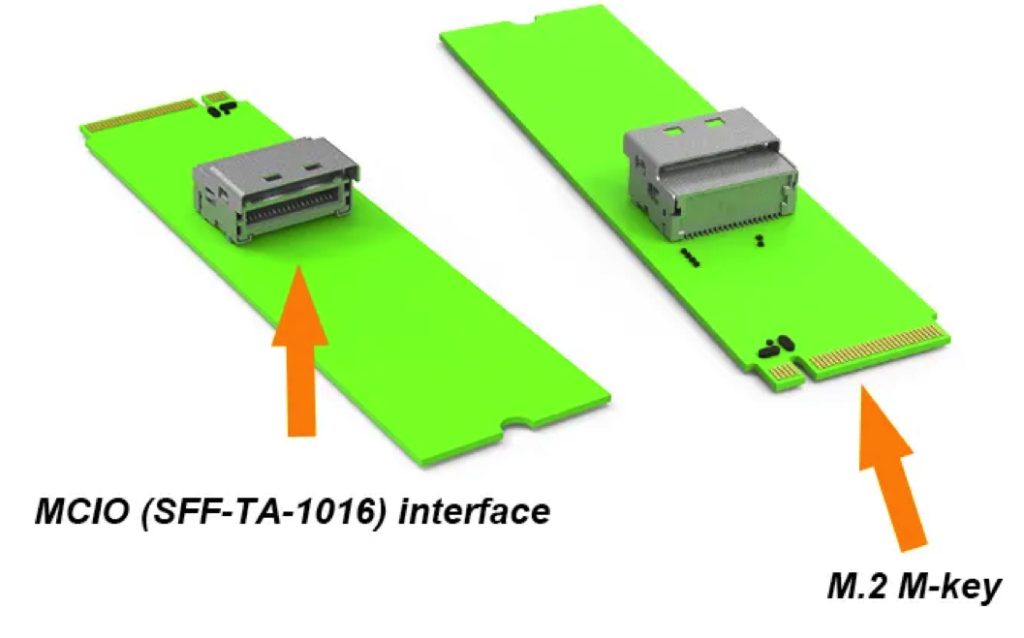 Raidon MAP6-EZ: High-Speed, Future-Ready Adapter for M.2 NVMe SSDs ...
