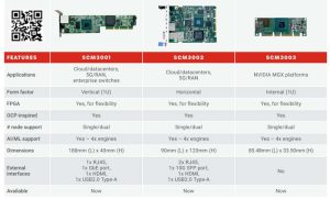 OCP Global Summit 2024: Axiado Unveils AI-Driven Platform Security and Energy Efficiency ...